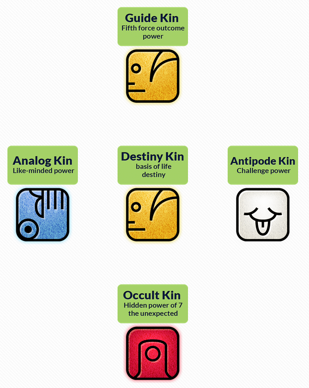 Reviews A.M. | Fresh Ideas For A Better Life